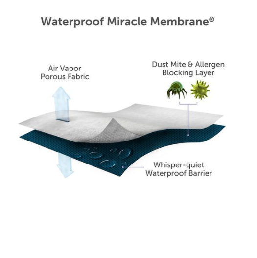 Protect-A-Bed® Premium Fitted Waterproof Mattress Protector ...